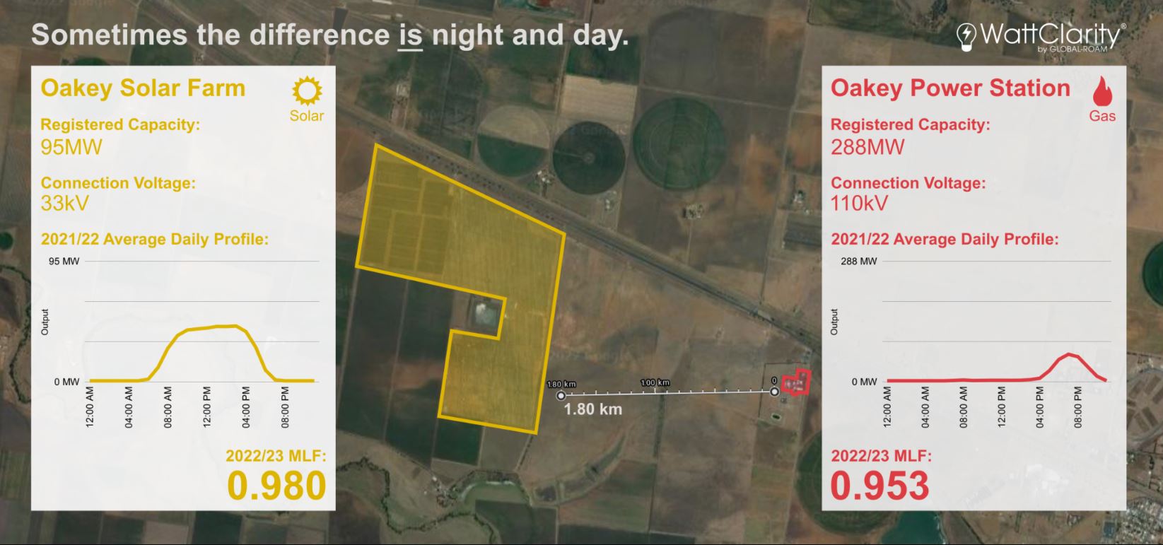 On the fringe: Outer edges of NEM most prone to volatile MLFs – pv ...