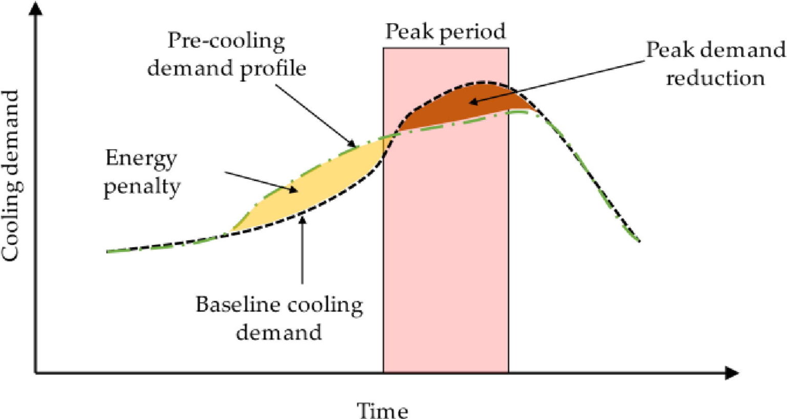 Researchers explore rooftop PV for pre-cooling of residential ...