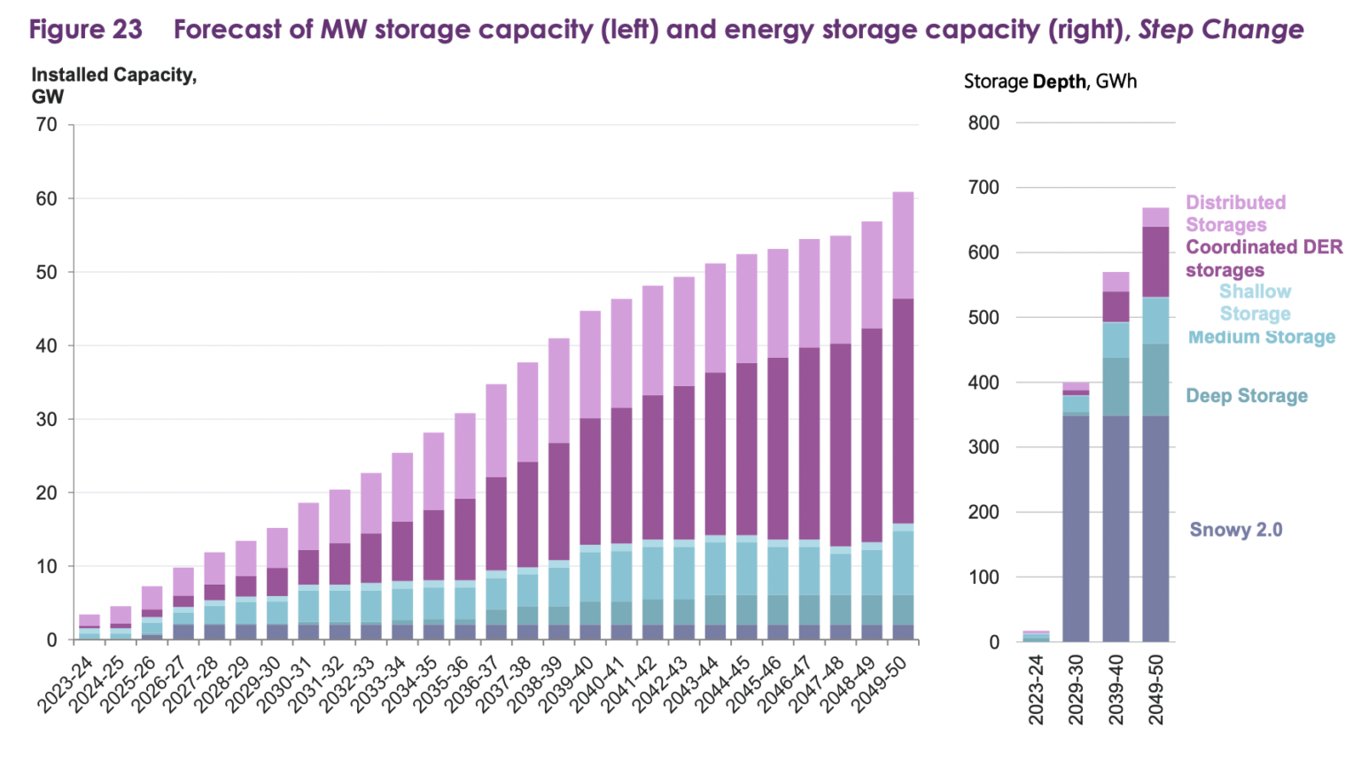 Australia ranks 4th in ‘staggering’ global storage markets – pv ...