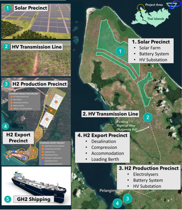 2.8 GW Tiwi Island green hydrogen proposal granted Major Project Status ...