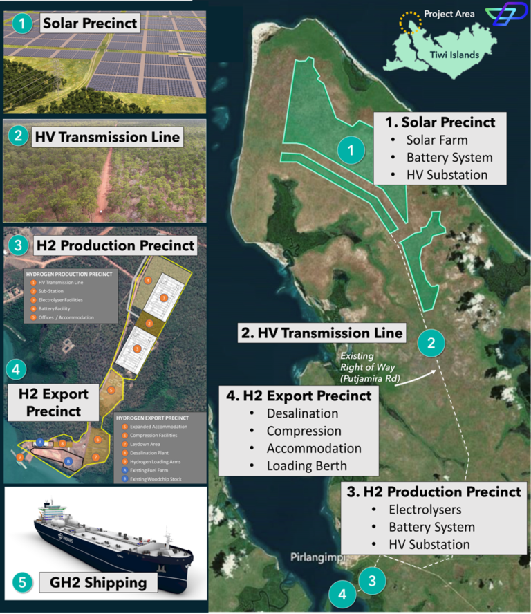 2.8 GW Tiwi Island green hydrogen proposal granted Major Project Status – pv magazine Australia