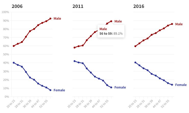Three ways fossil fuel industry failed women (and how clean energy can ...