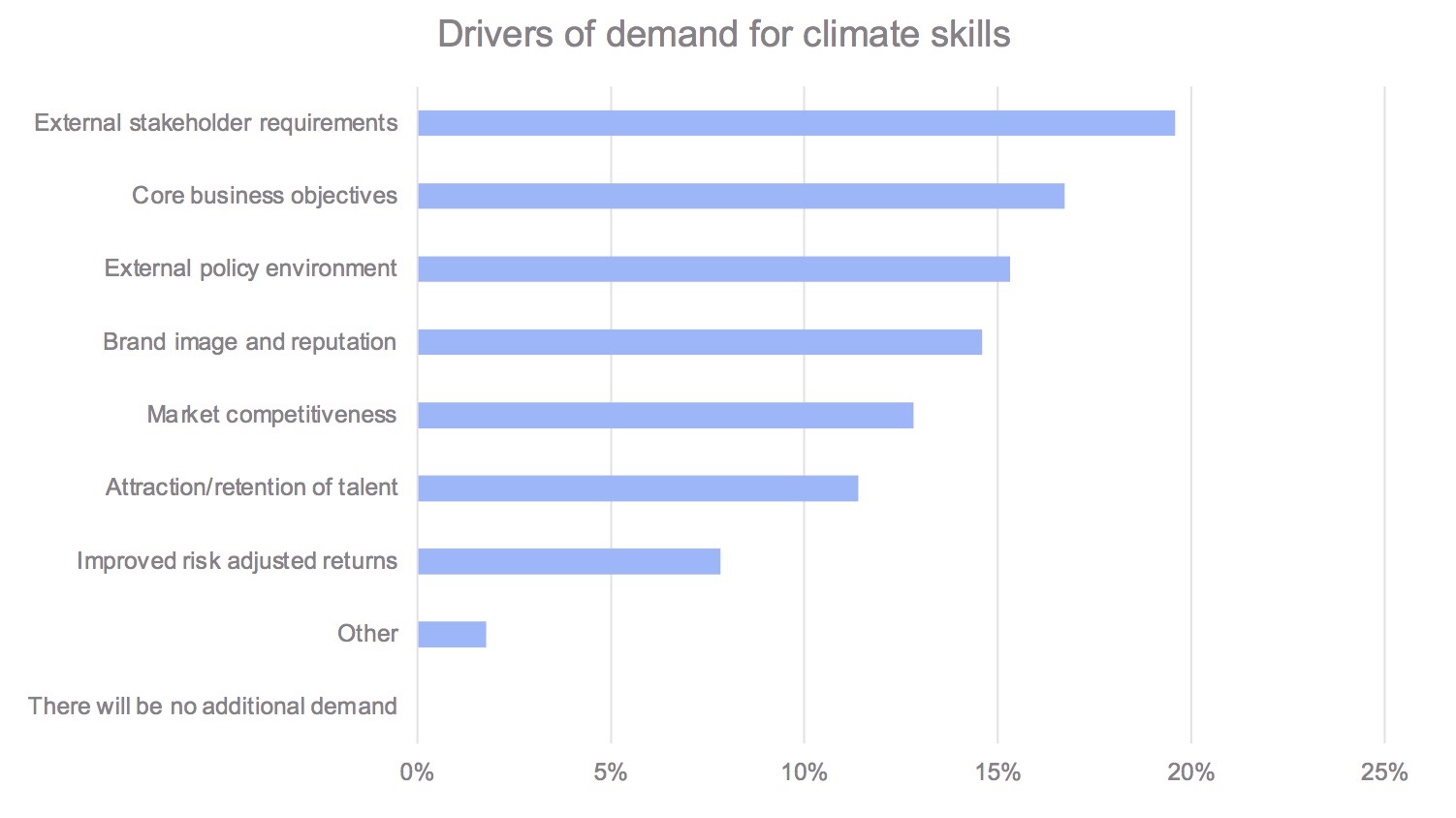 Report finds sustainability skills gap in Australian financial sector ...
