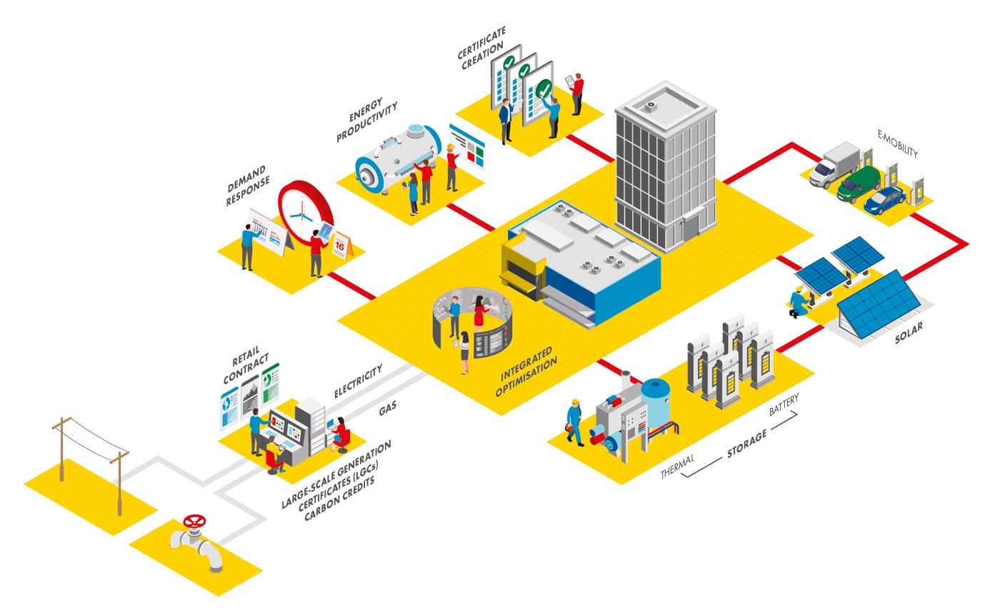 Flexibility as the key: Shell funded to transform energy demands of C&I ...