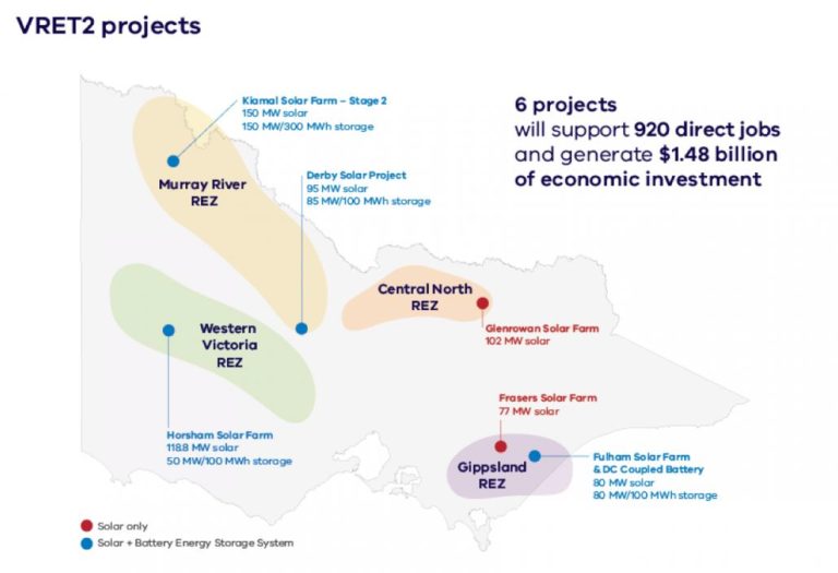 Victoria green lights six solar farms and four big batteries – pv ...