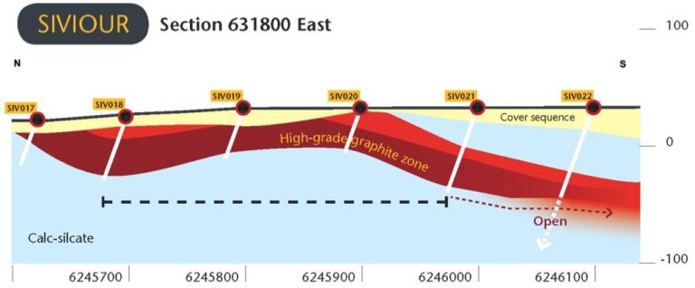 Environmental approval paves way for integrated graphite supply chain ...