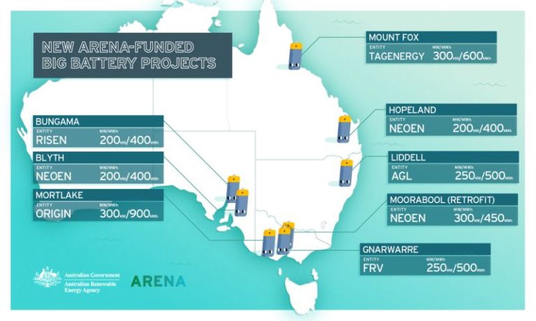ARENA big battery deal to deliver 4.2 GWh of energy storage – pv ...