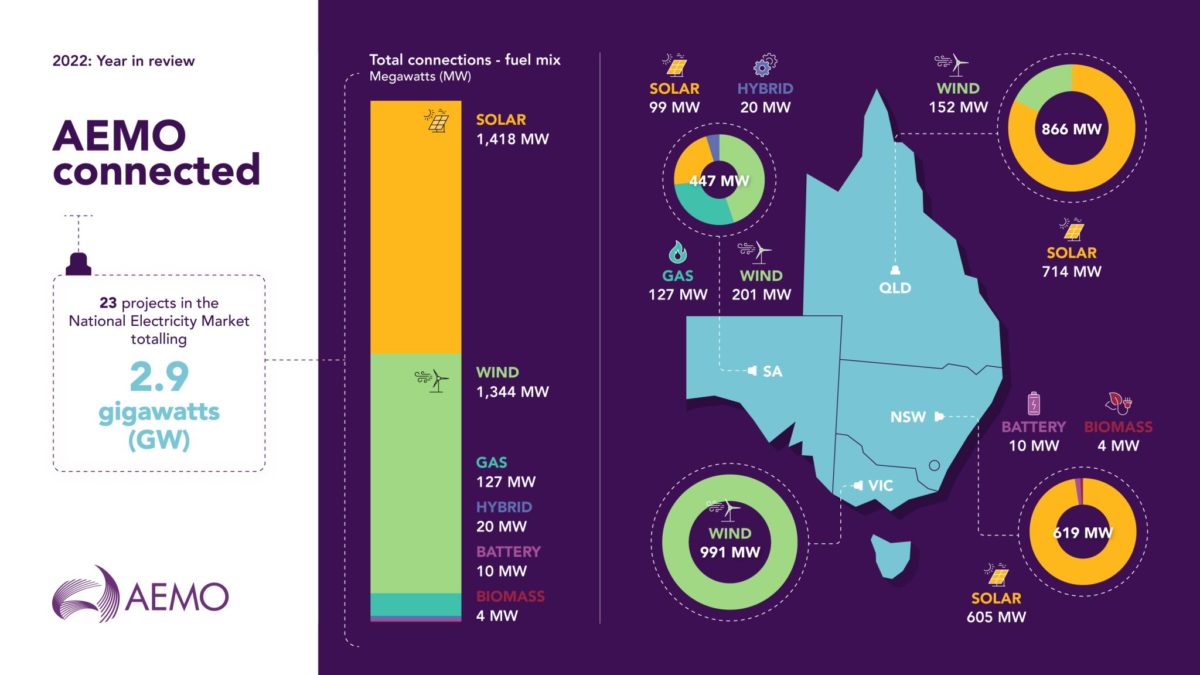 Merredin Solar Farm scores repeat in PV performance rankings – pv ...