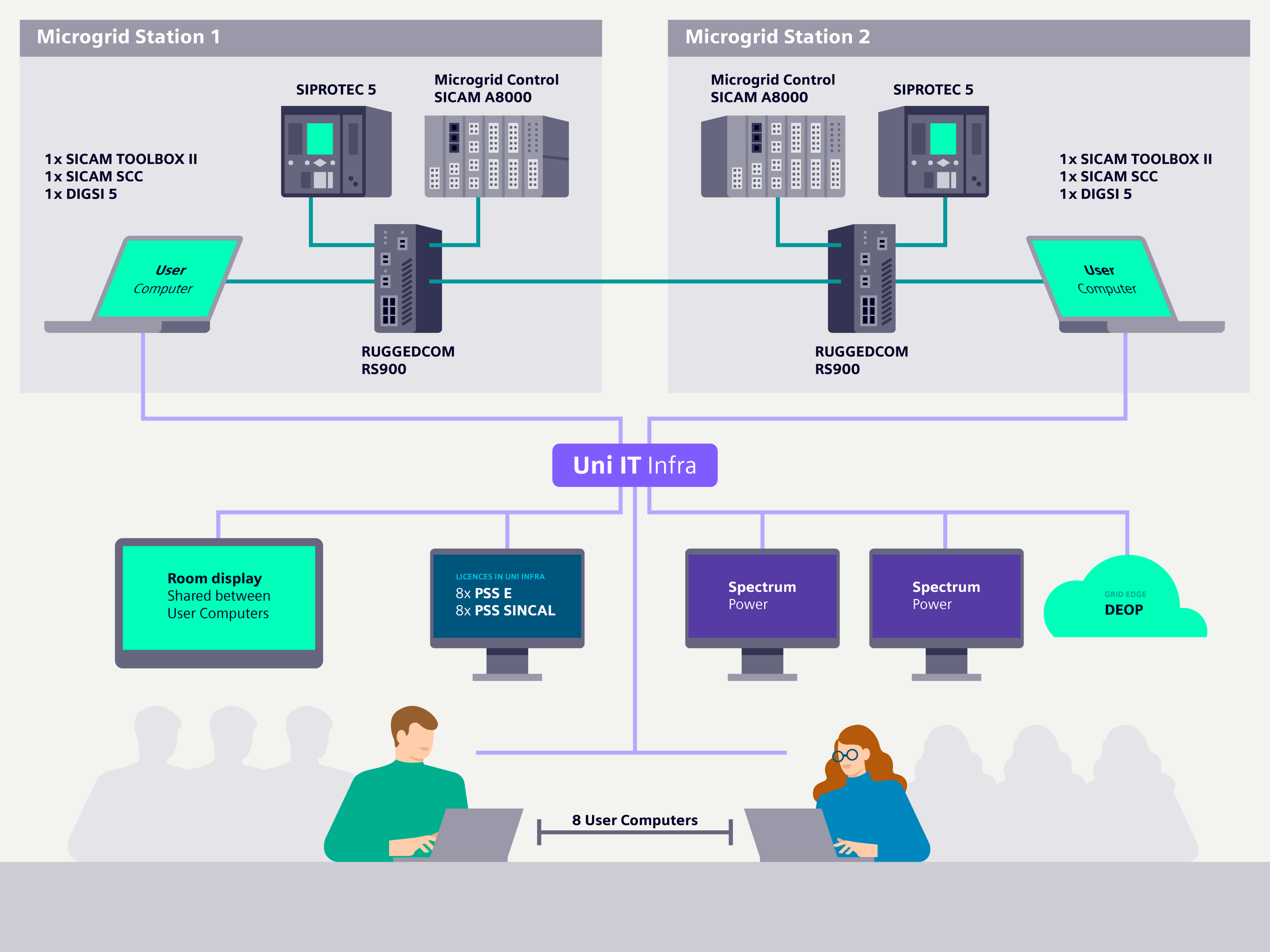 Industry and academia combine to develop energy transition hub – pv ...