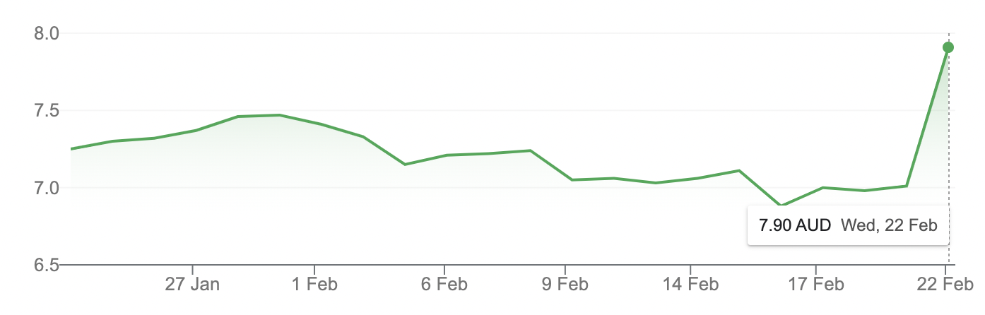 Origin takeover revived after Brookfield revise offer – pv magazine ...