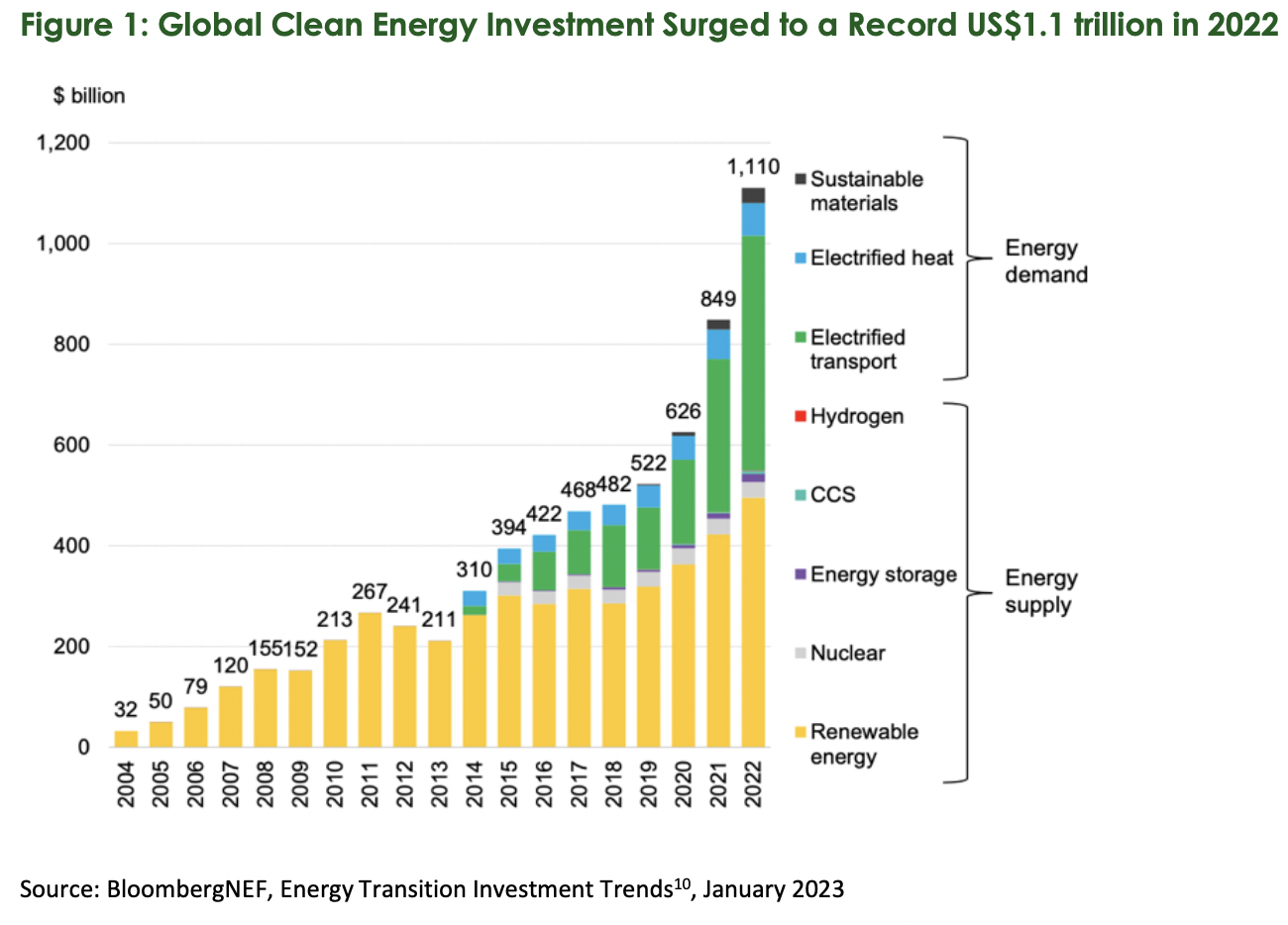 Australia’s critical minerals pipeline valuated at $10 billion – pv ...
