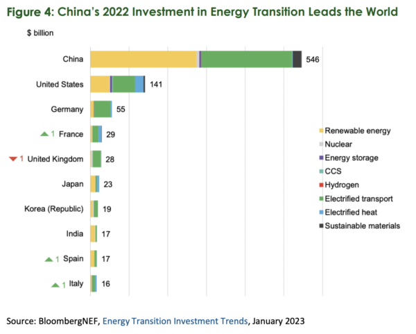 Australia’s critical minerals pipeline valuated at $10 billion – pv magazine Australia