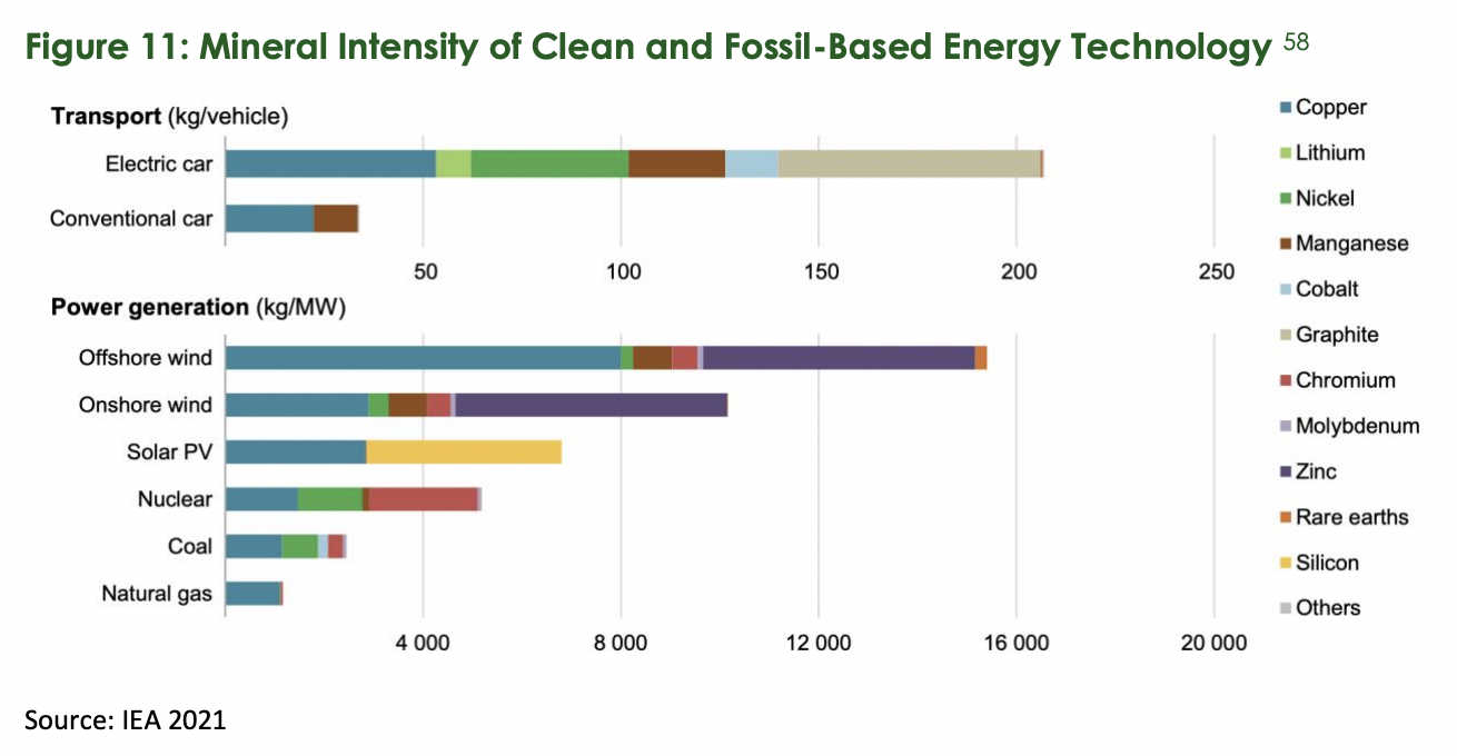 Australia’s critical minerals pipeline valuated at $10 billion – pv magazine Australia