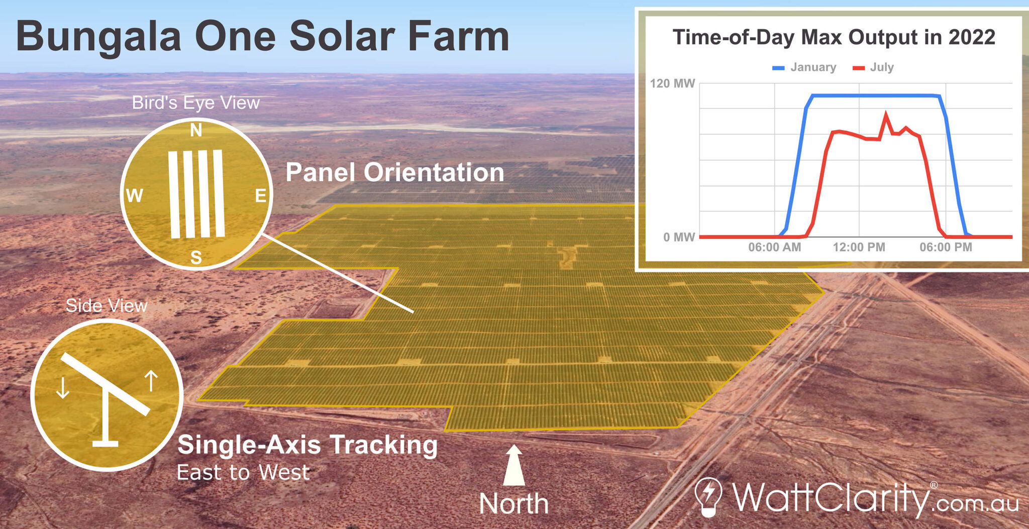 Why capacity factor is an increasingly simplistic way to compare solar ...