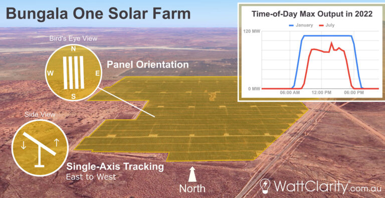 Why capacity factor is an increasingly simplistic way to compare solar ...