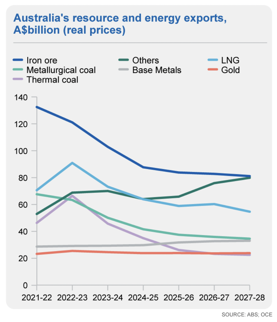 Australia’s lithium deposits extend across eastern states, say ...