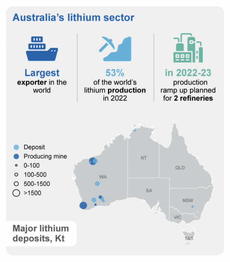 New research finds Australia’s lithium deposits likely extend across ...