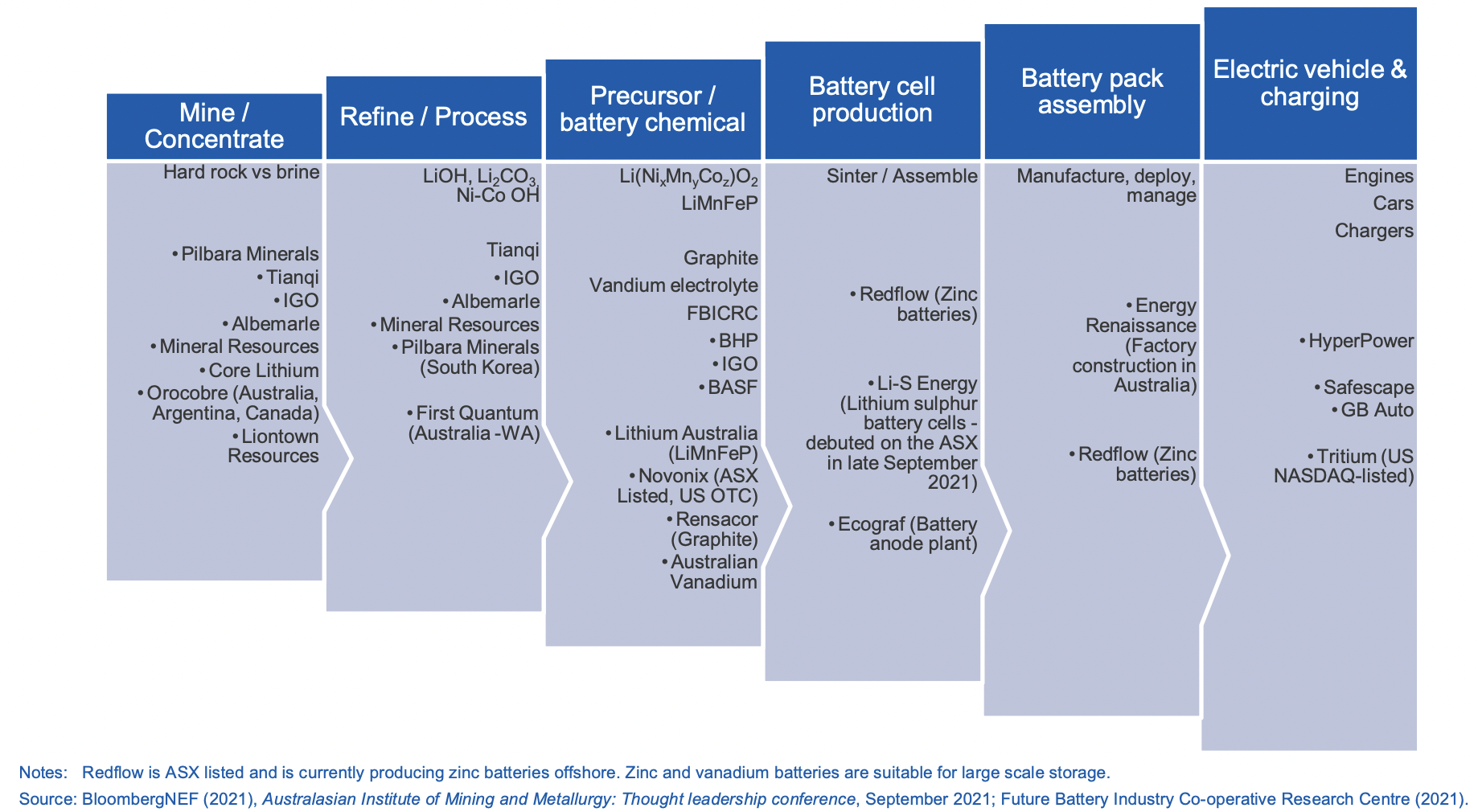 Value of Australia’s lithium exports more than triple from last year ...