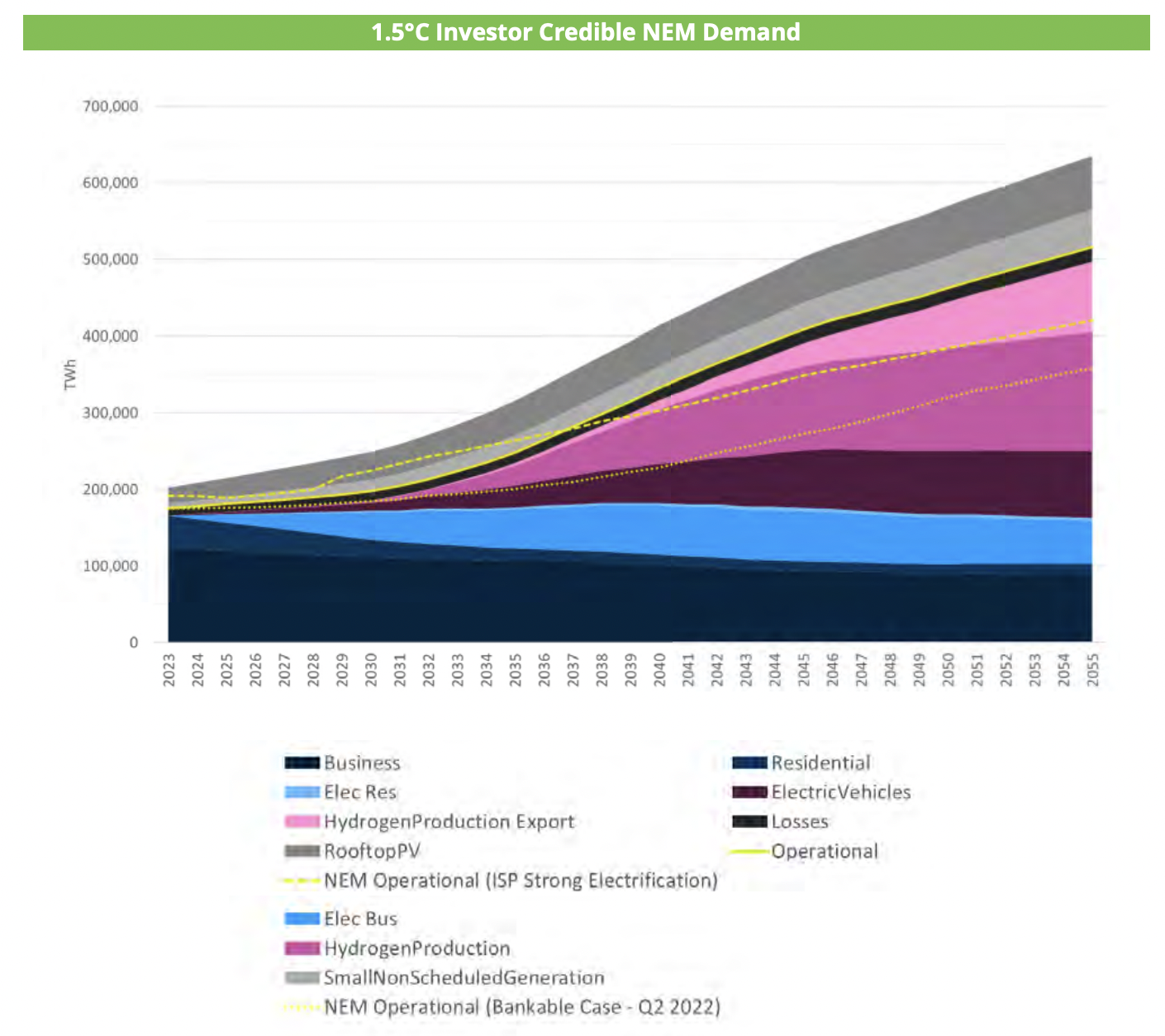 ‘Implausible assumptions’ in Australia’s decarbonisation modelling ...