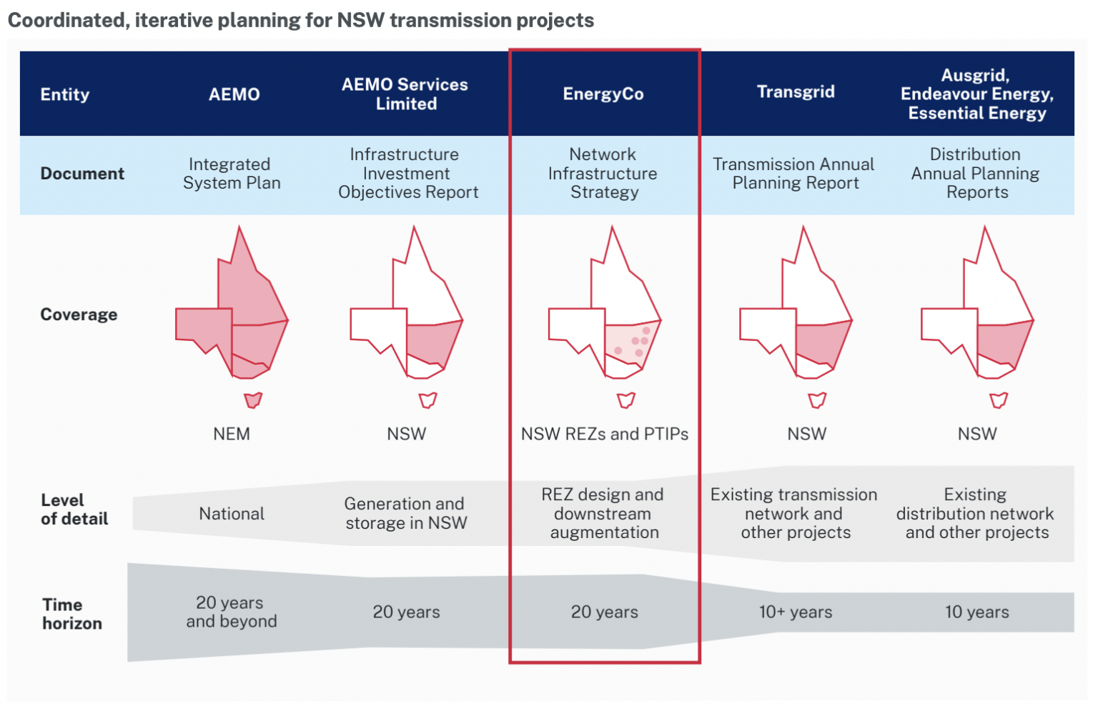 Widespread misreporting of NSW renewable energy zone cost ‘blowouts ...