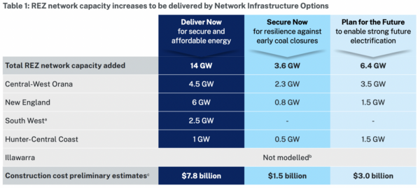 Compulsory acquisition letters sent to landowners along Central-West ...