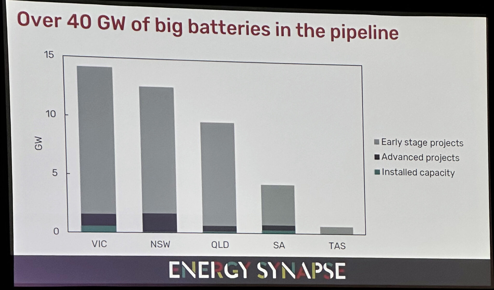 Key takeaways as big batteries in Australia hit 1 GW – pv magazine ...