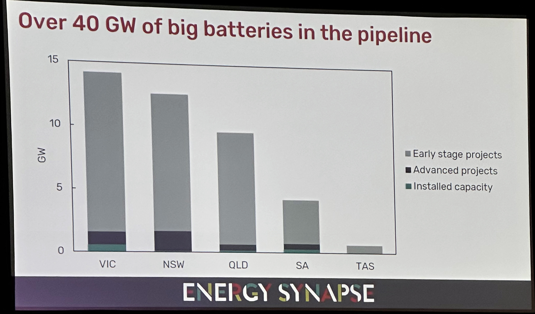 Key takeaways as big batteries in Australia hit 1 GW – pv magazine ...