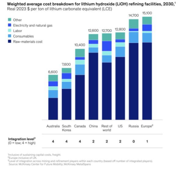 Report finds South Korean partnership essential for Australia’s ...