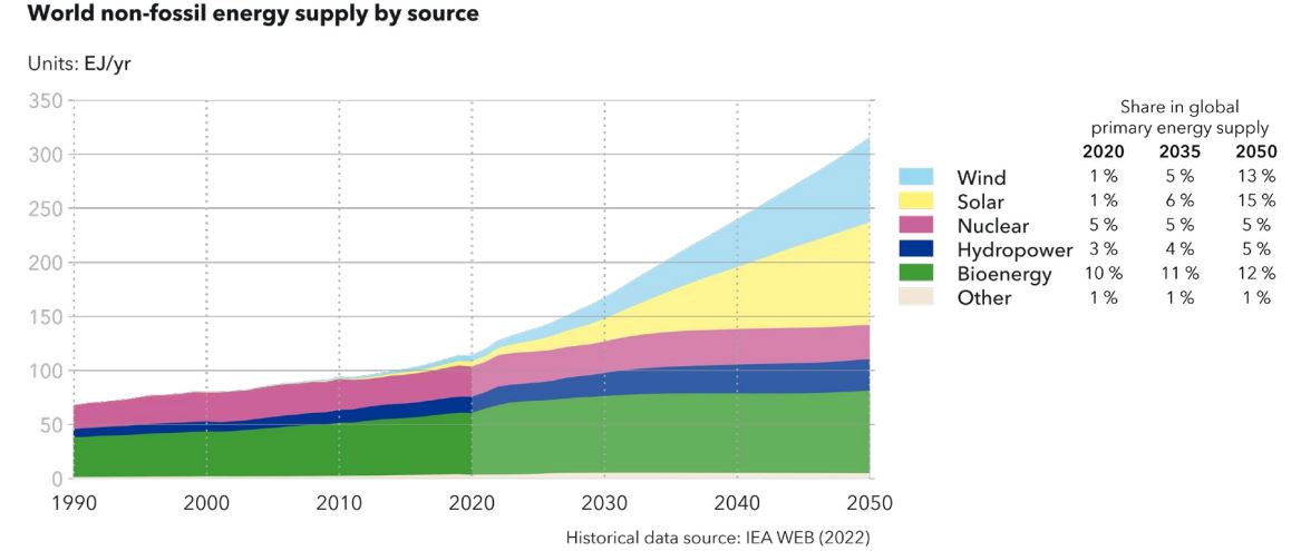 dnv chart – pv magazine Australia