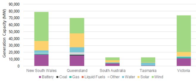 AEMO backs 248 GW pipeline to counter reliability challenges – pv ...
