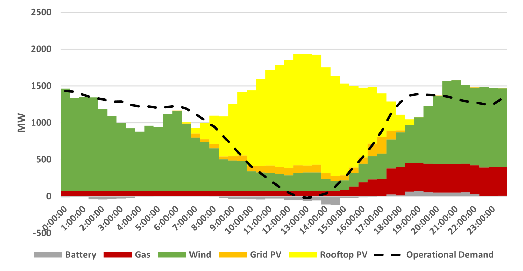 The extraordinary story of rooftop solar in Australia’s National ...
