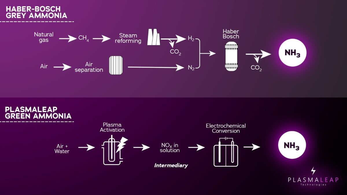 UNSW researchers claim to have developed method for viable ...