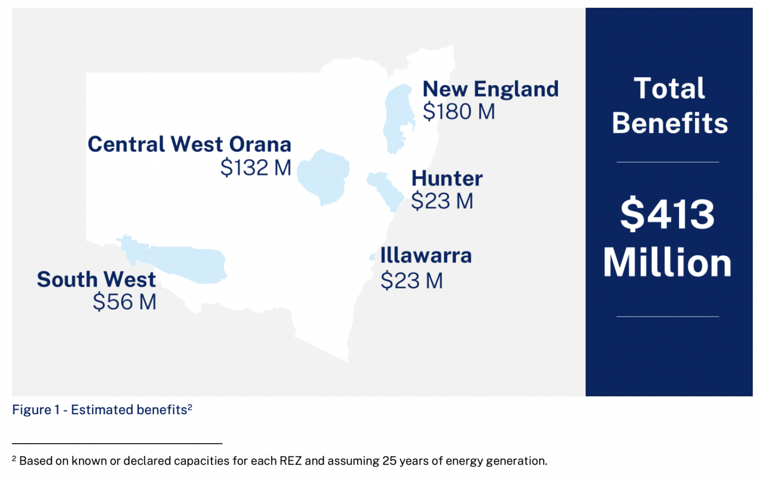 NSW gov proposes ‘standard’ benefit sharing and revised approval ...