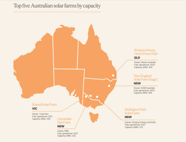 CEC finds utility scale financial commitments fall short of target in ...
