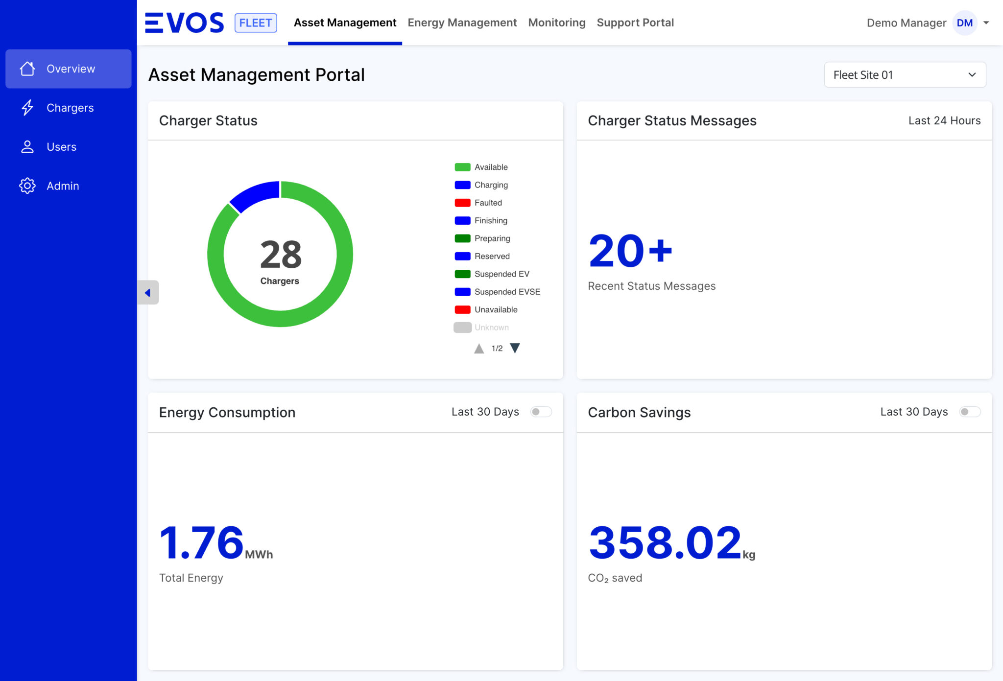 Evos system designed to accelerate workplace EV transition – pv ...