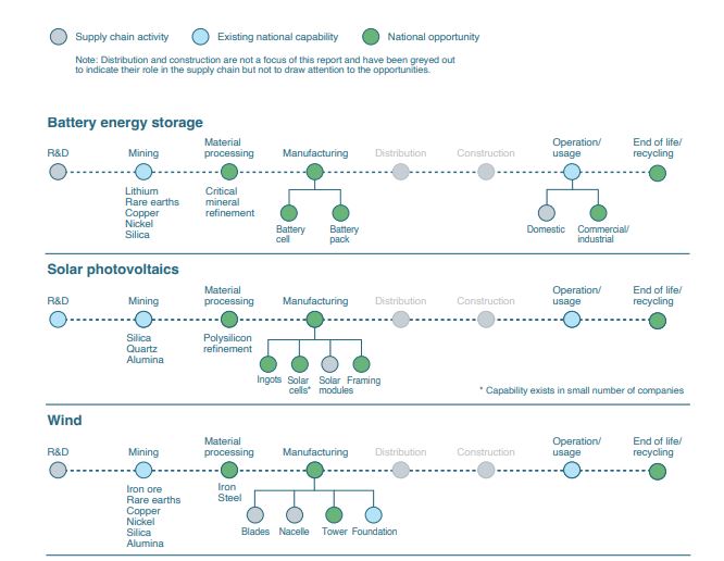 New report tips 60,000 jobs from Australian solar manufacturing ...