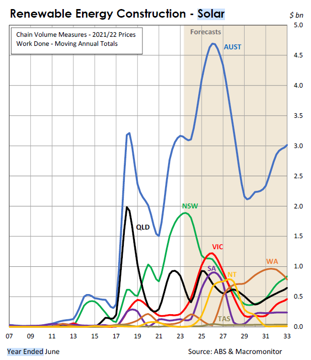 Renewable energy projects predicted to drive $20 billion construction ...