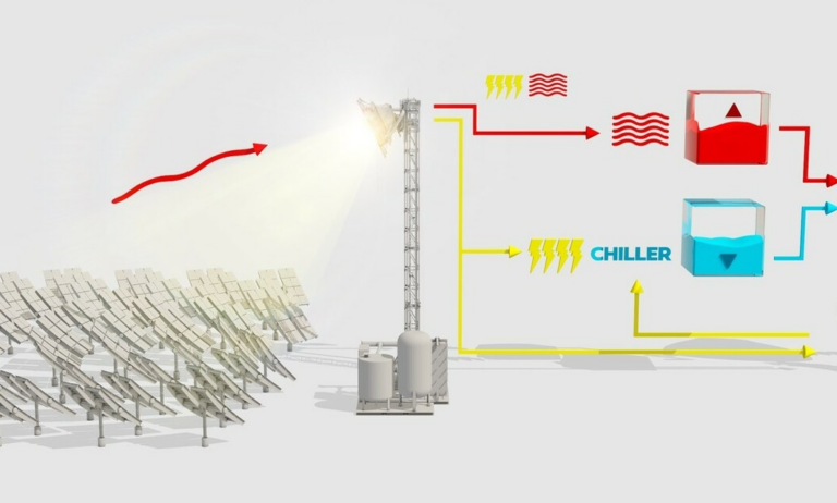 Heliostat assembly fast-tracked with automated technology – pv magazine ...