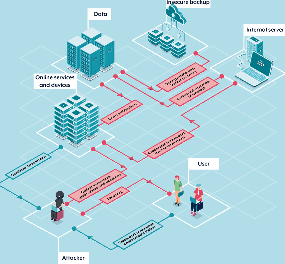 Cyber threats to energy market prompts possible rule change – pv ...