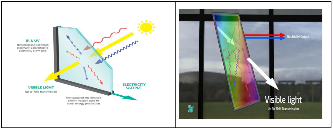 Buildings as renewable energy hubs in clear view of smart window ...