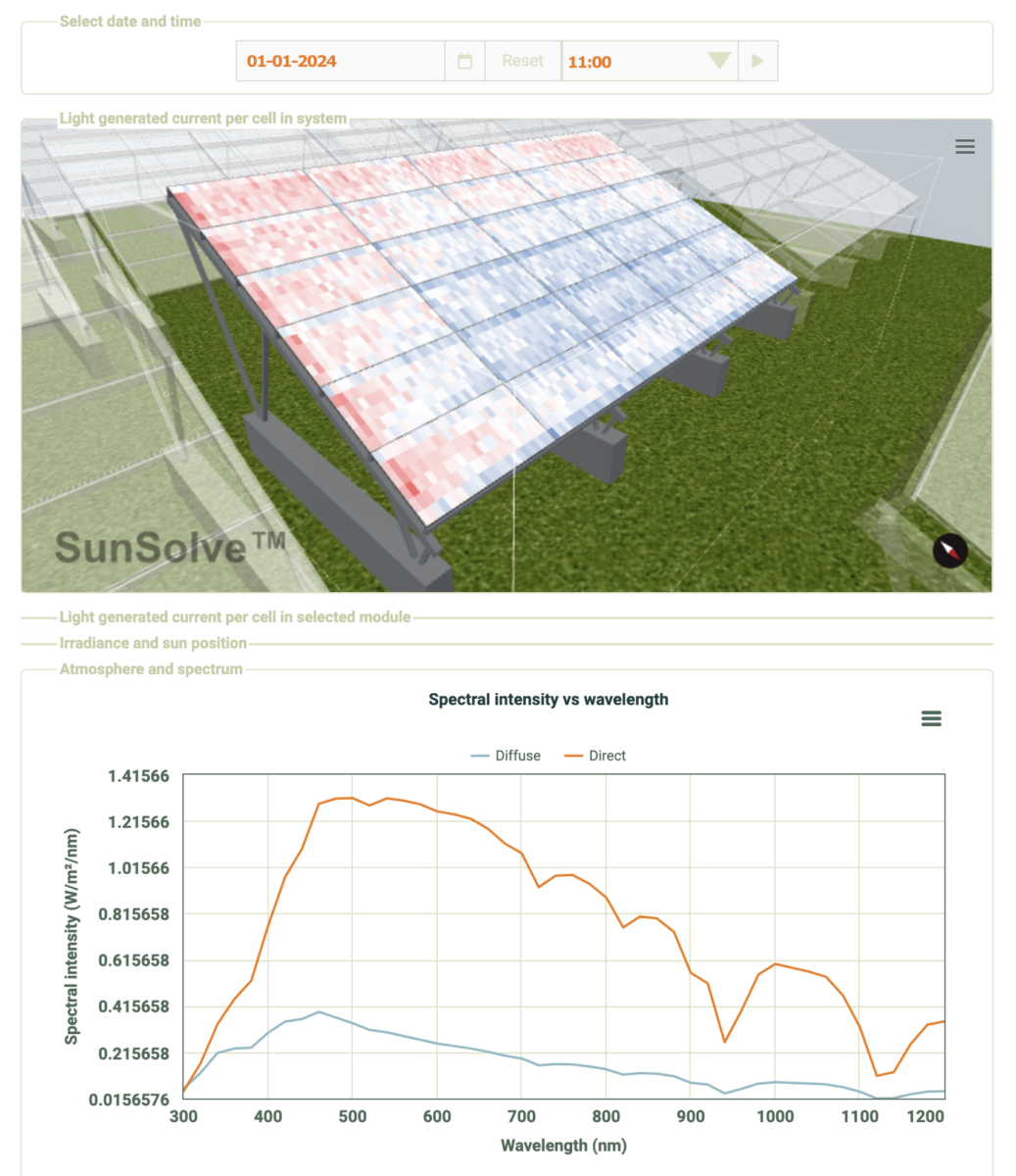 Yield Modeling Platform For Large Scale Solar Pv Magazine International