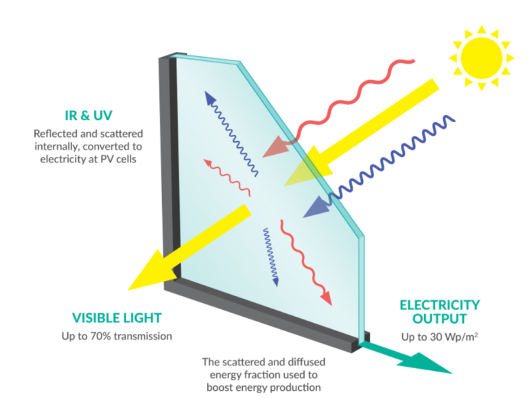 ClearVue lands tax credits to progress second generation insulated ...