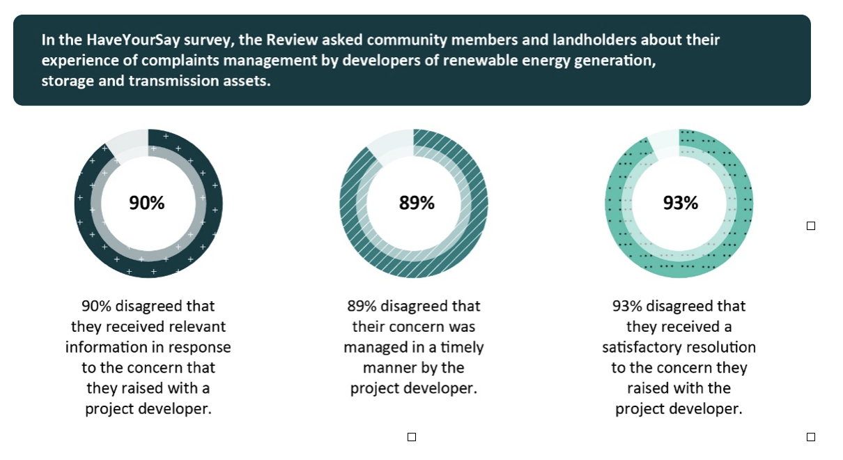 New Ombudsman to deal with renewable energy related complaints ...