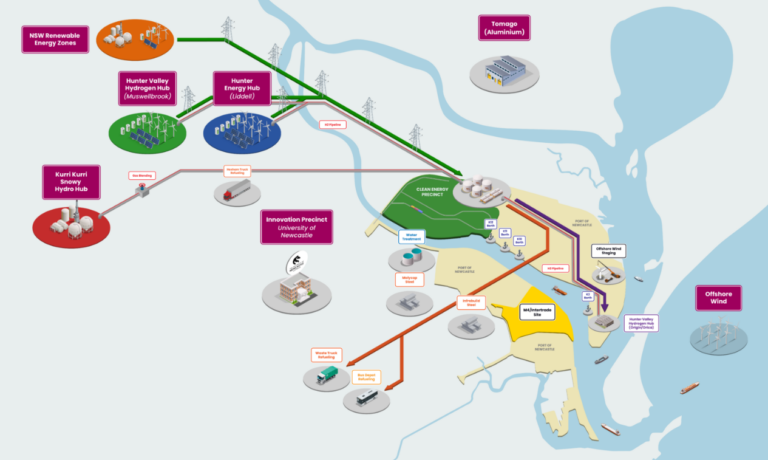 Origin Energy banks on renewables and storage, exits all hydrogen ...