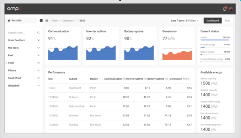 Plico virtual power plant activates 2,500 home batteries to counter WA ...