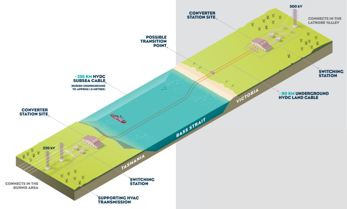 Local supplier benefits to flow from Marinus Link stage one tender ...