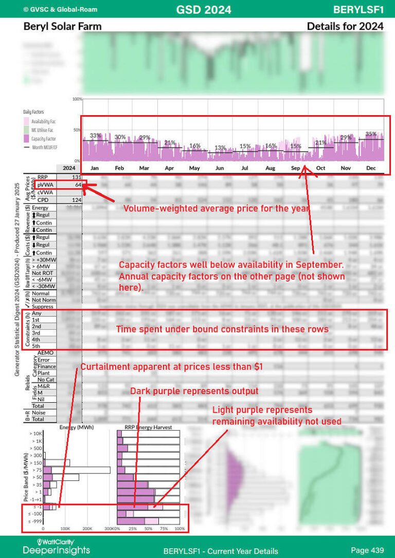 Existing solar farms provide insight into potential performance of CIS ...
