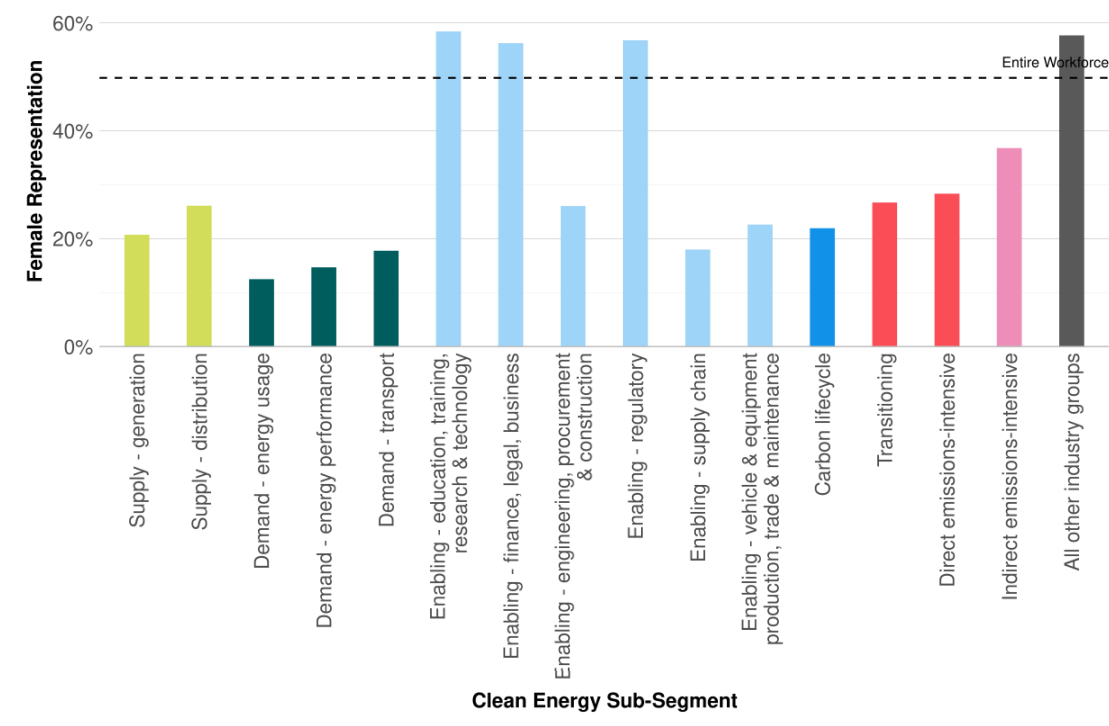 First all-female energy team to complete commercial rooftop solar ...