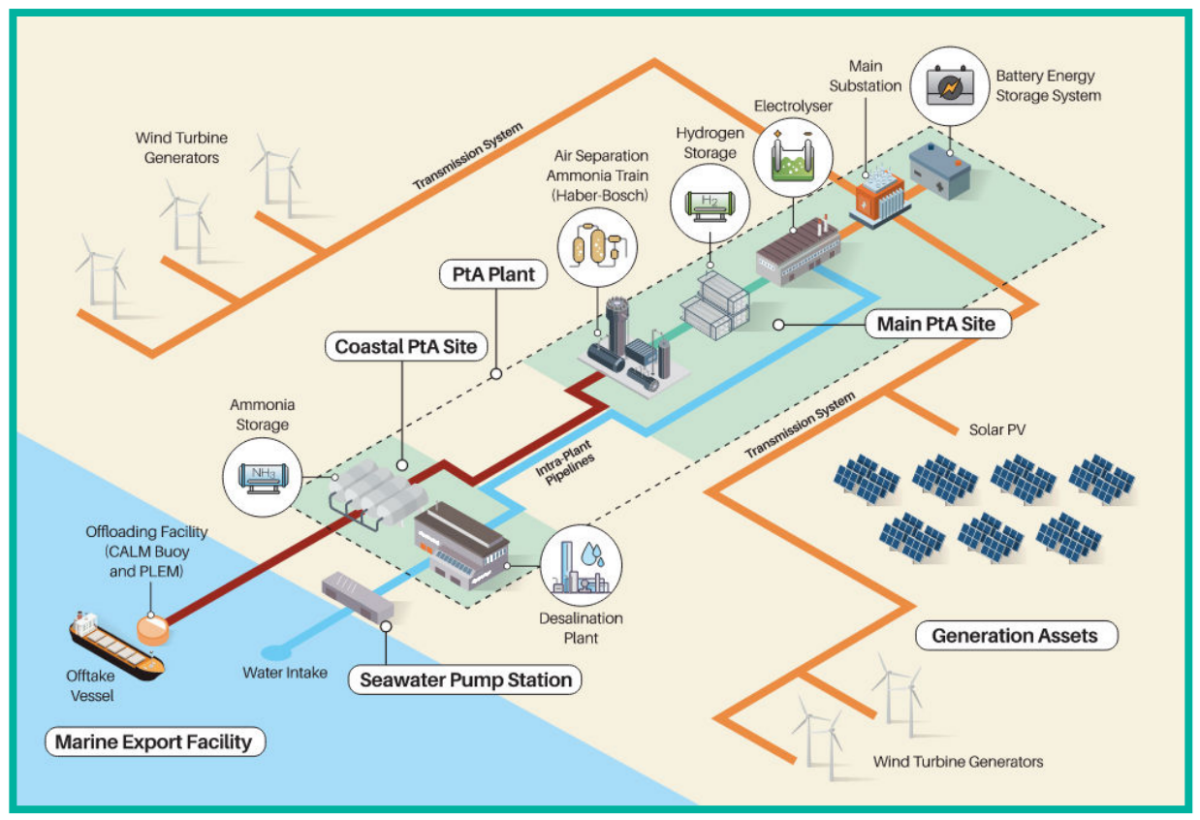 Hydrogen Headstart to break ground with Western Australia project – pv magazine Australia