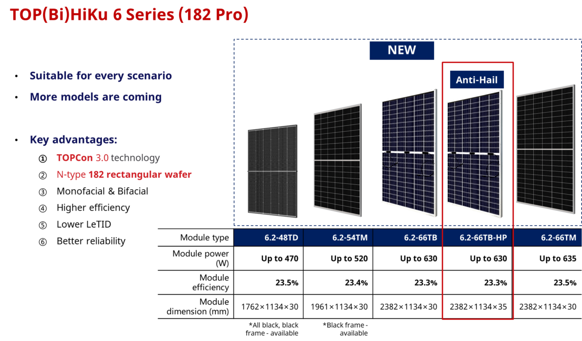 Canadian Solar’s first anti-hail module installation set for Flow Power ...